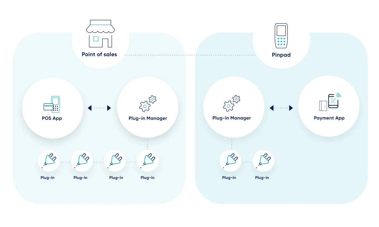 Ingenico | POS Developers